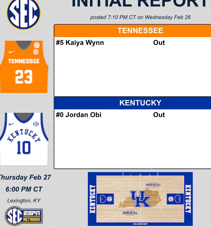 PREVIEW: Kentucky WBB and Tennessee duel for a potential double-bye in ...