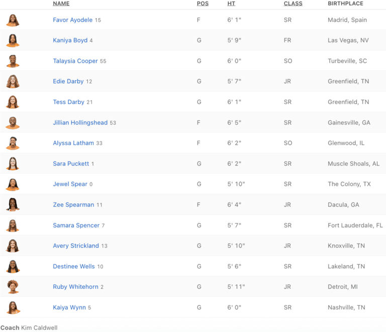 PREVIEW: Kentucky WBB and Tennessee duel for a potential double-bye in ...