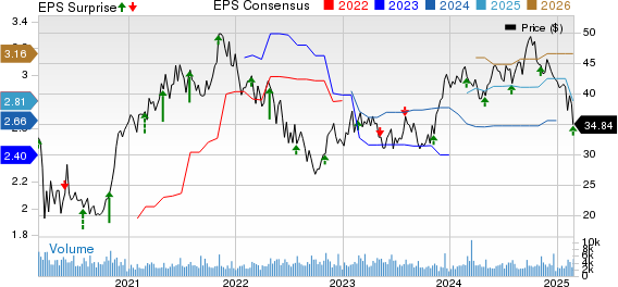 Steven Madden Q4 Earnings Beat Estimates, Sales Increase Y/Y