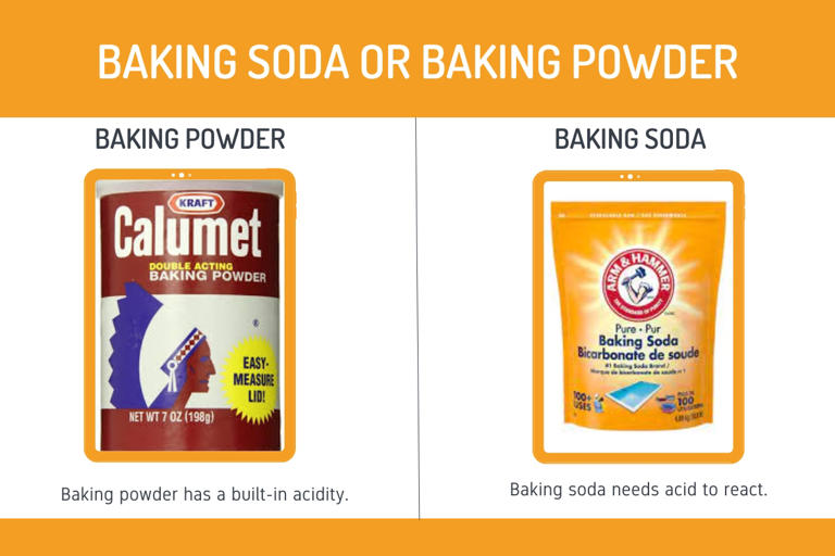 Baking Soda vs Baking Powder. What’s the Difference?