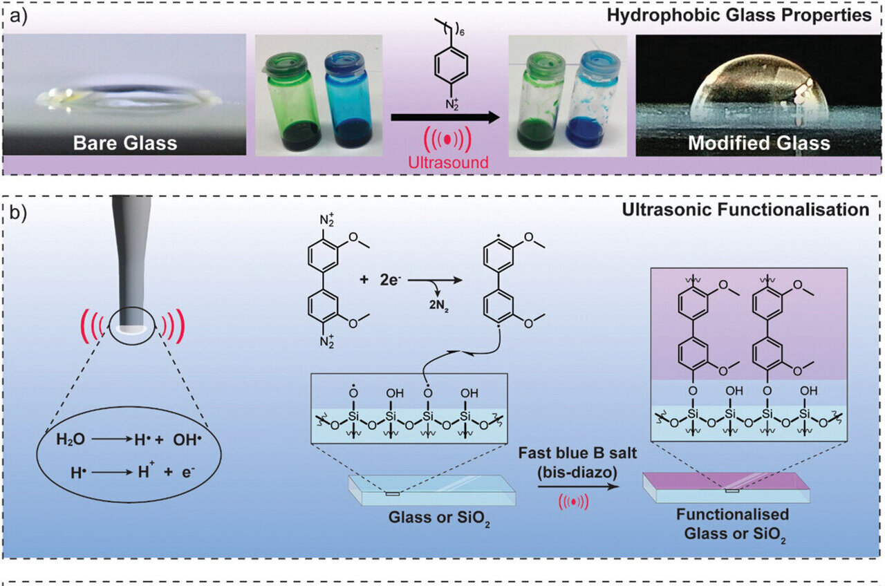 Sound waves create permanently water-repellent glass
