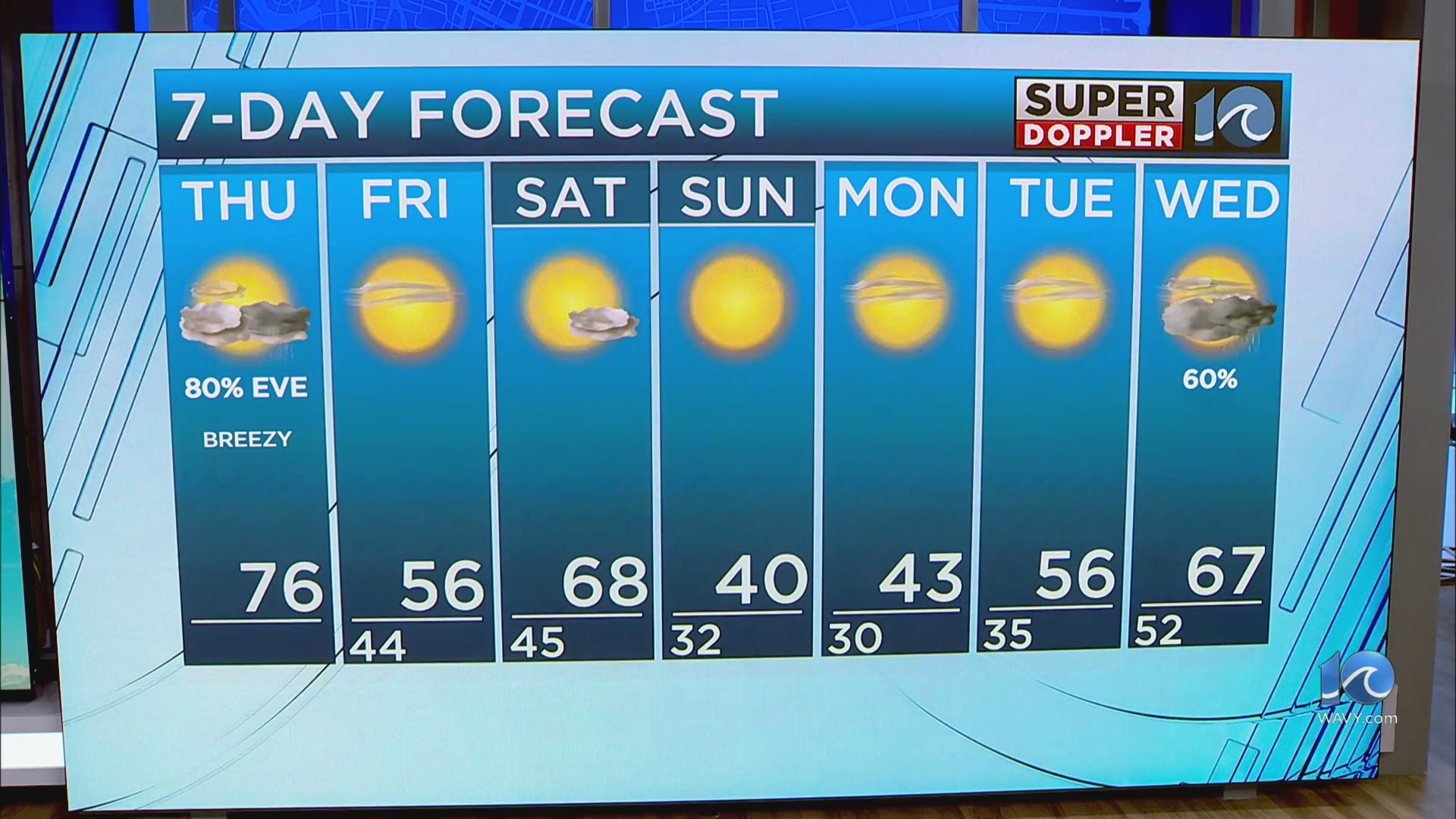 WAVY Weather Afternoon Update | Feb. 27, 2025