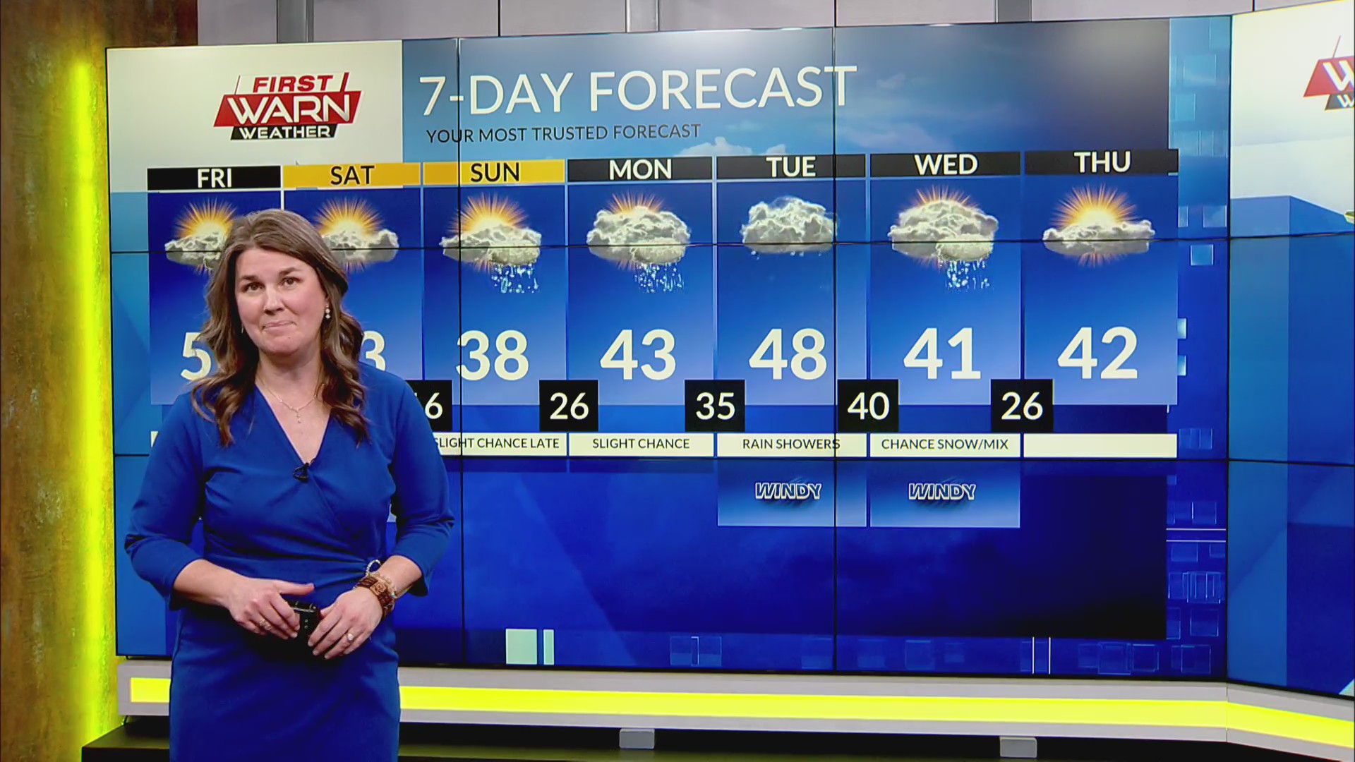 Thursday evening First Warn Forecast