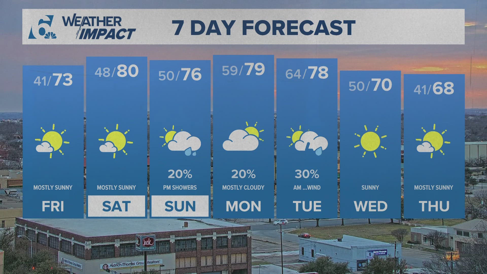 Warm Again For the Weekend; Storm Chances Return Next Week | Central Texas Forecast