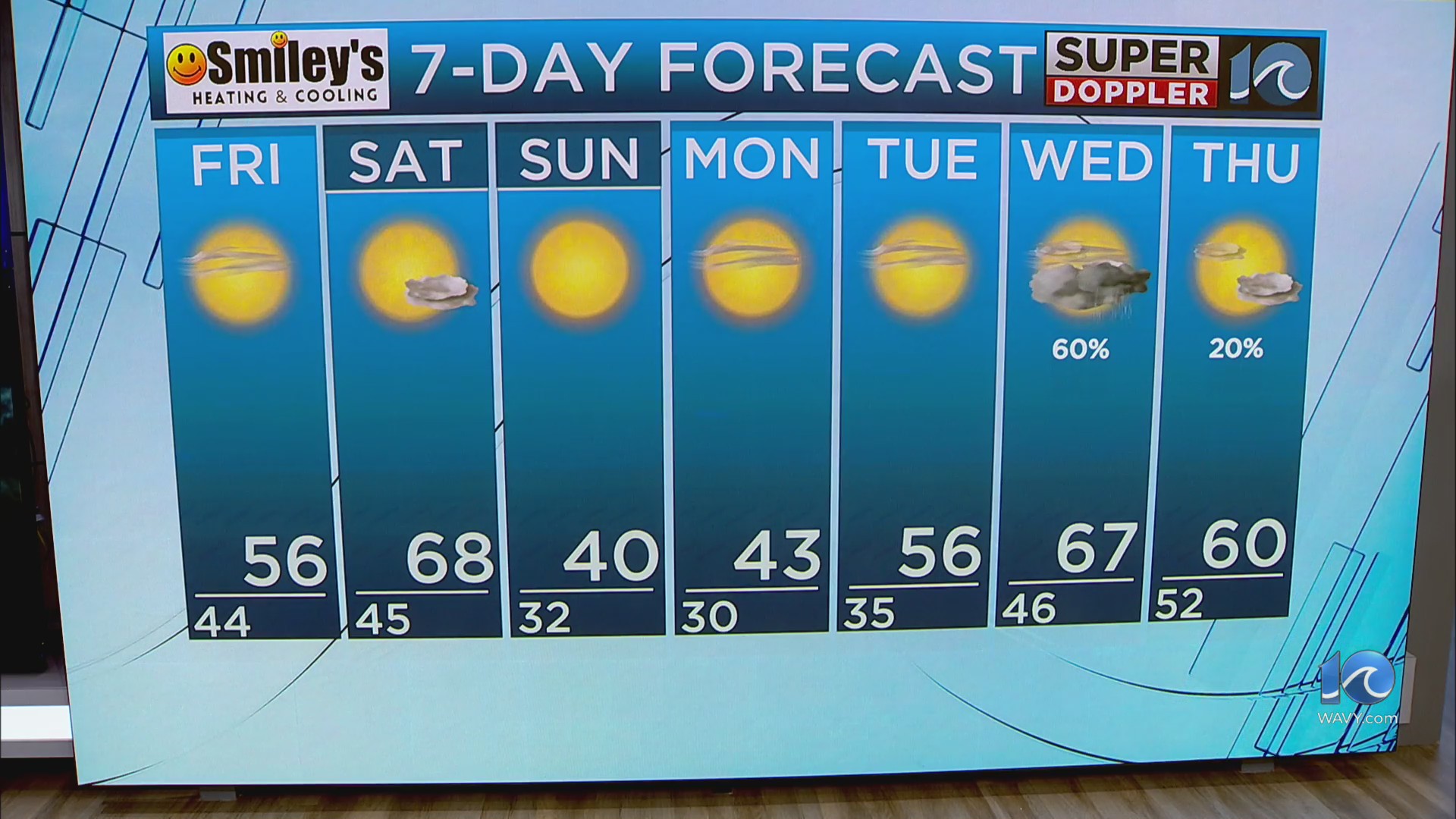 WAVY Weather Evening Update | Feb. 27, 2025