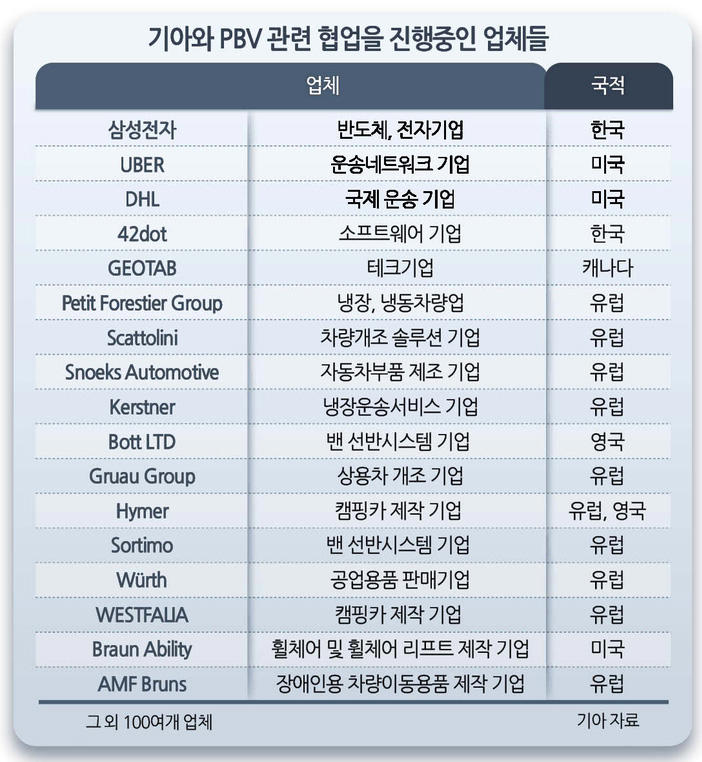 기아, 유럽 중심서 ‘EV4·EV2·PV5’ 세계 최초 공개