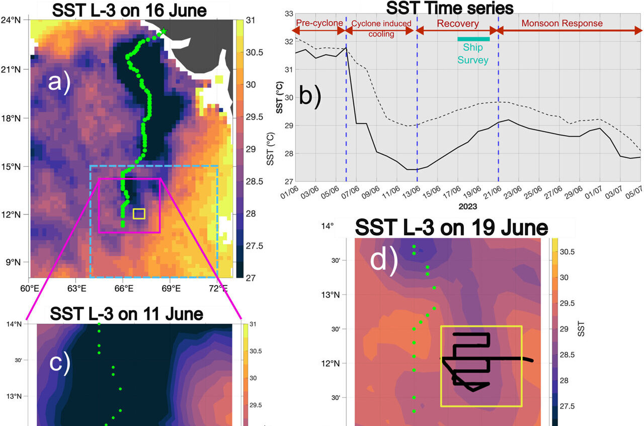 New insights on cyclone wake recovery can help to advance predictive ...
