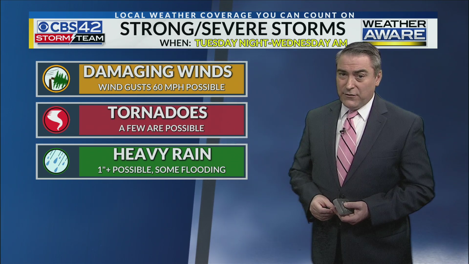 Weather Aware Next Tuesday Night - CBS 42 News at 4 pm Forecast Update