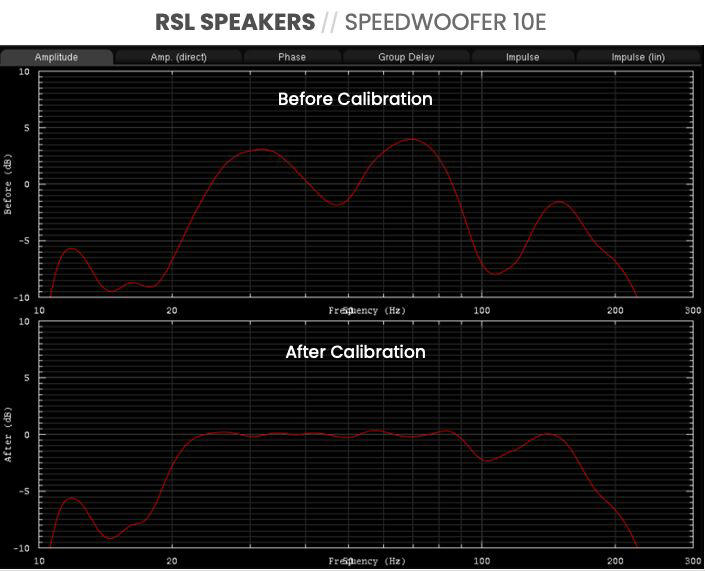 RSL Speedwoofer 10E Subwoofer Review
