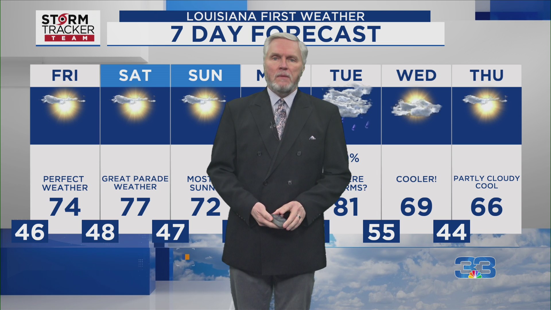 Weather Forecast for Baton Rouge – 2/27/25: Scattered Sprinkles ...