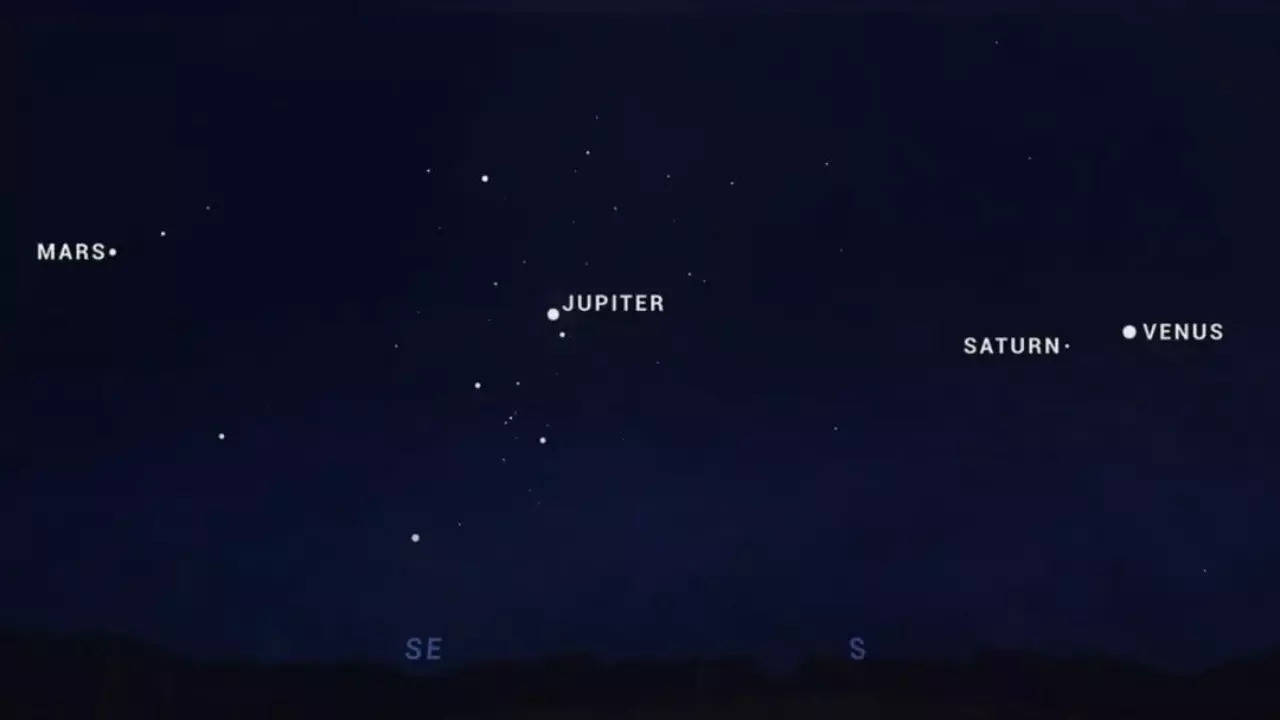 From Mercury to Neptune: A rare planetary parade will be visible after ...