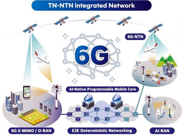 '6G·위성IoT·국방통신'… ETRI 최신 기술 공개