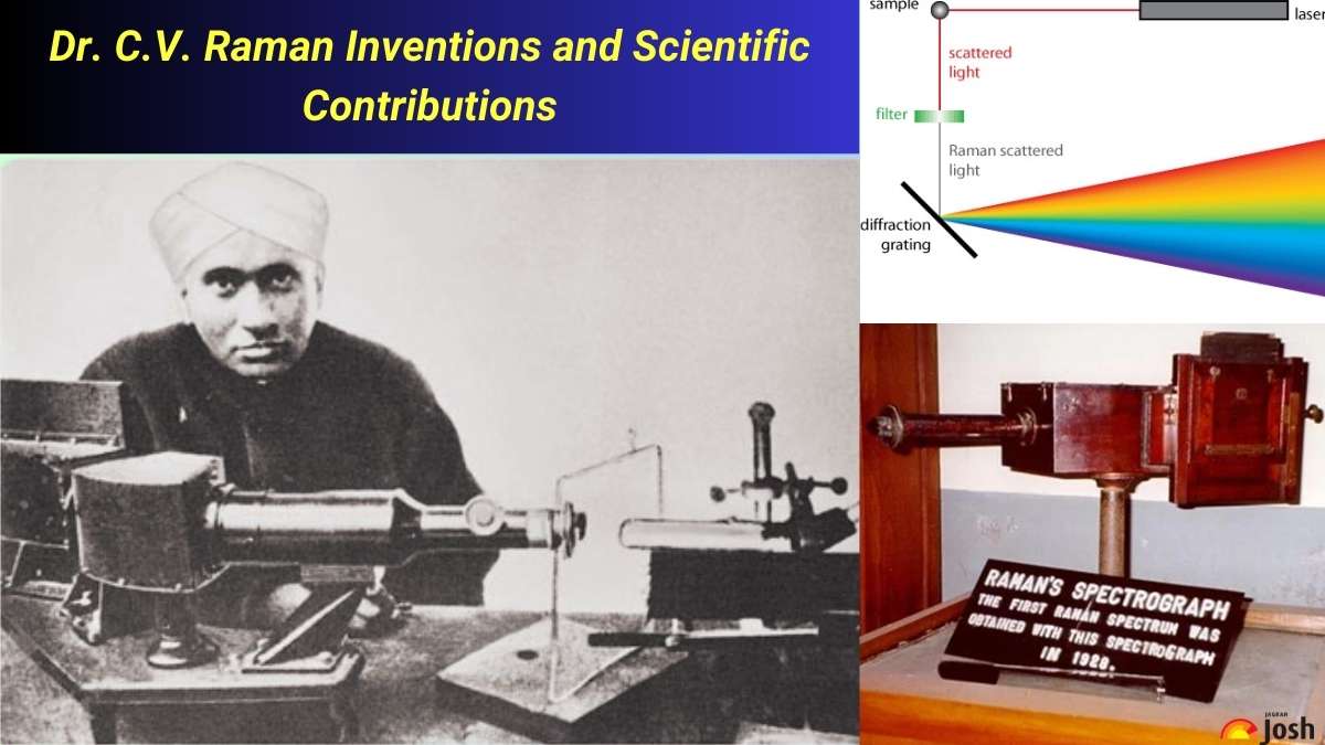 Dr. C.V. Raman Inventions and Scientific Contributions ; Check Complete ...