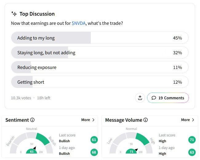 Nvidia Gains Aftermarket As Analysts Hike Targets After Blowout Q4 On Surging Demand: Retail ...