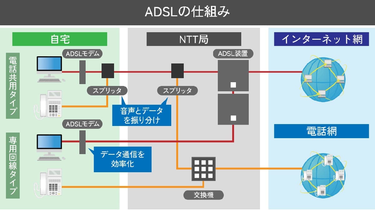2026年に迫るフレッツ・ADSLの「完全終了」。ADSL終了後はどうすればいい？