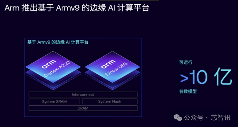 Arm推出基于Armv9指令集的边缘AI计算平台，支持10亿参数大模型