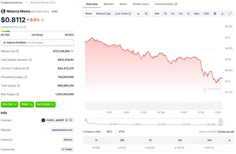US House Democrats push for crypto ethics reform with MEME Act
