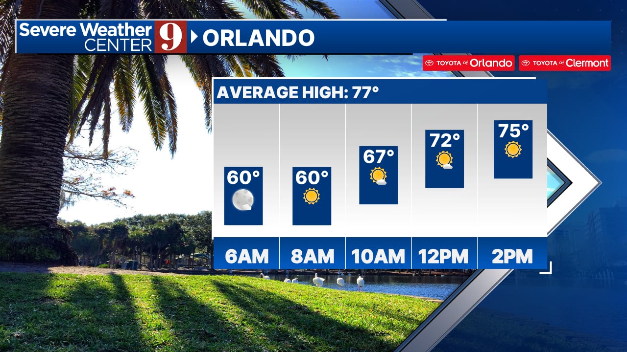 Pleasant Friday sets a trend for the weekend