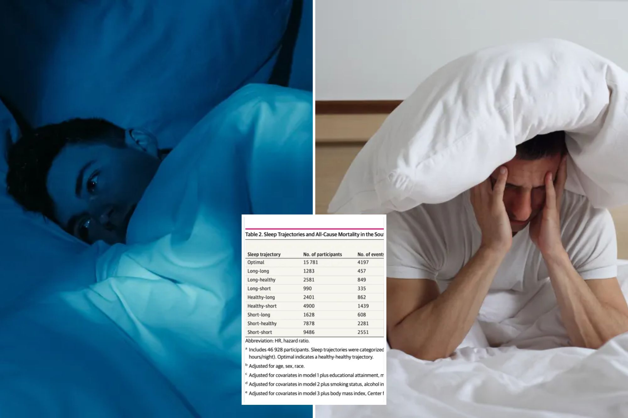 These sleep habits can raise the risk of premature death by up to 29% ...