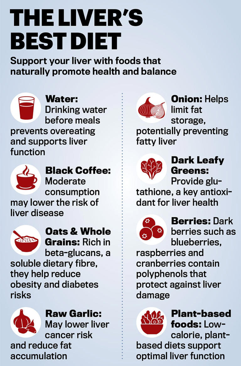 How to protect yourself from liver disease