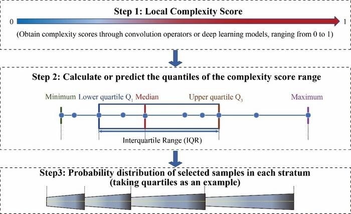 New Sampling Method Dramatically Improves Remote Sensing Accuracy