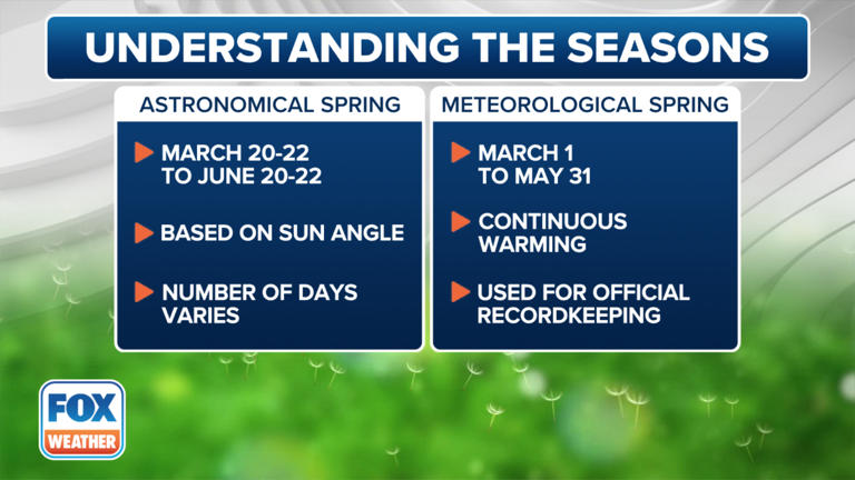 NOAA's new astronomical spring weather outlook paints a familiar tune