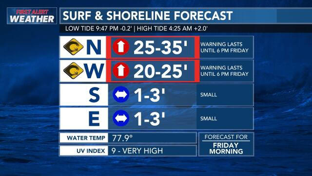 First Alert Forecast: Dangerous surf and widespread haze going into the ...
