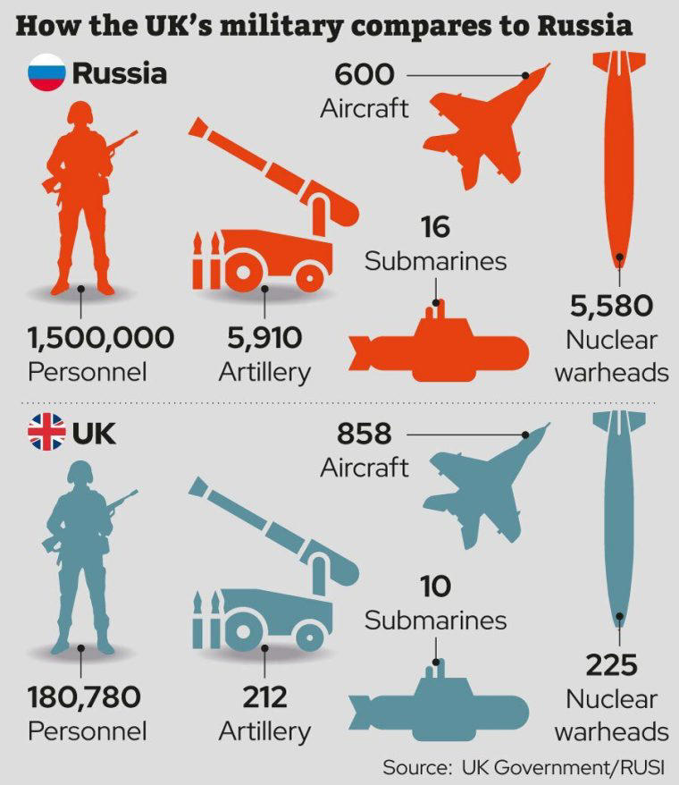 How Britain’s shrinking Armed Forces can’t stand up to Putin’s military ...