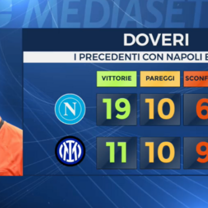 Doveri al quinto Napoli-Inter, bilancio in parità ma è un 'portafortuna ...