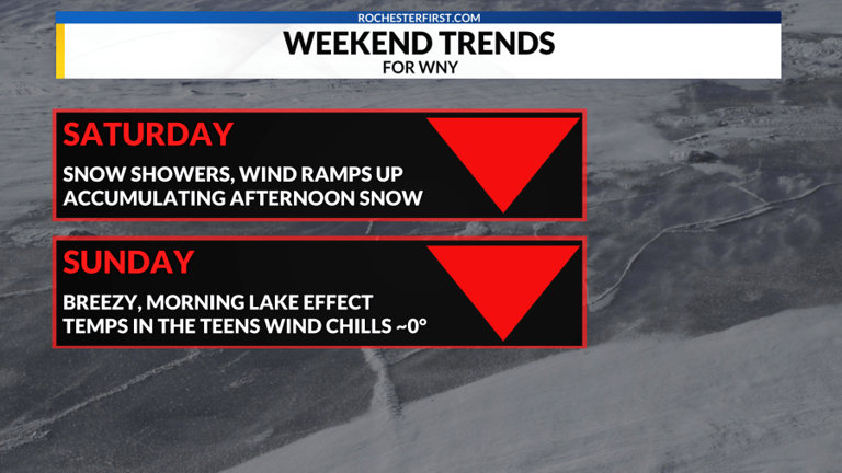 Weather forecast: Snow returns this weekend