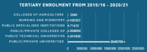 Massification of university education