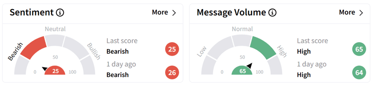 Solana Token Bucks Crypto Market Slump As CME Group Announces SOL ...