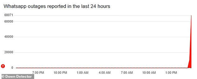WhatsApp is DOWN: App crashes for thousands of users around the world