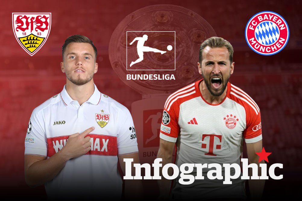 Dự đoán kết quả Stuttgart vs Bayern Munich Bundesliga 2024/2025