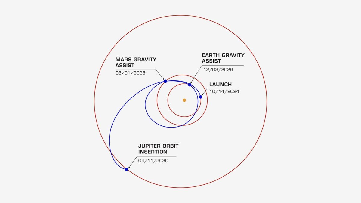NASA Spacecraft Whipping Around Mars to Slingshot Itself Toward Jupiter ...