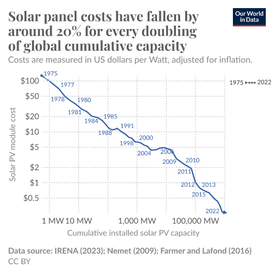 Reaching Net Zero Emissions Might Be Much Easier (and Cheaper) Than We ...