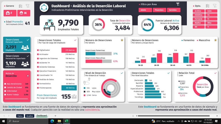 Guía completa para crear un dashboard interactivo en Excel