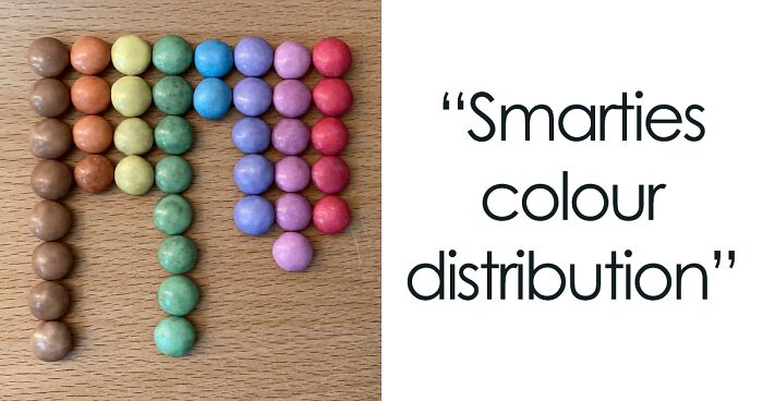 40 Times People Summarized Data In Interesting Charts That Might Clear ...