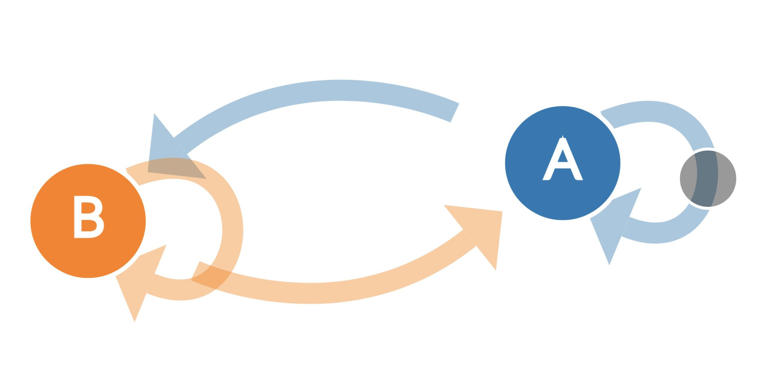 What are Markov chains? Interactive guide with examples