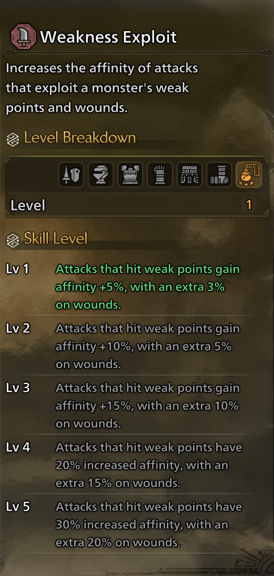 Monster Hunter Wilds Long Sword Build (High Rank)