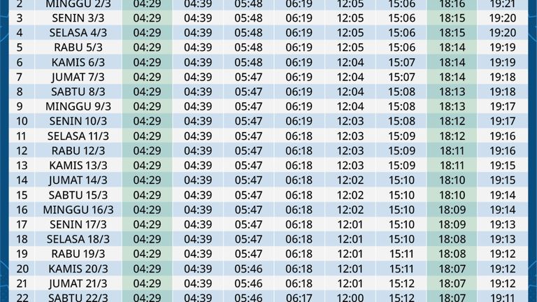 Poster Jadwal Imsakiyah dan Azan Magrib Ramadhan 2025 untuk Wilayah Bandung dan Sekitarnya