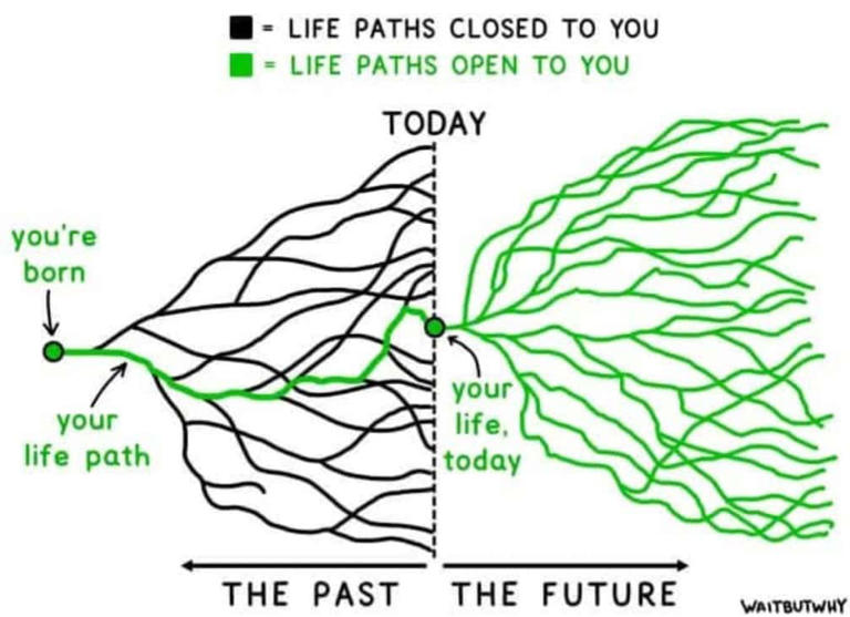 "Self Care Sunday" — 35 Wholesome Memes Promoting Positive Thinking ...