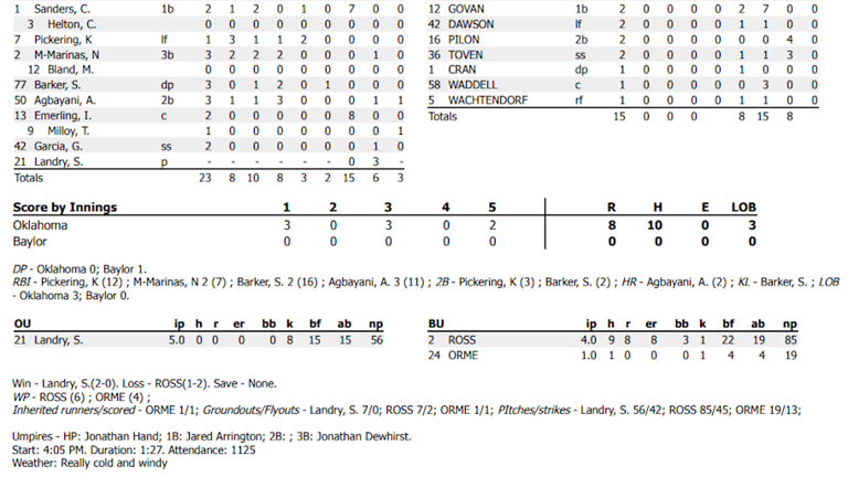 OU Softball: Sam Landry's Perfect Game Powers No. 3 Oklahoma Past No ...