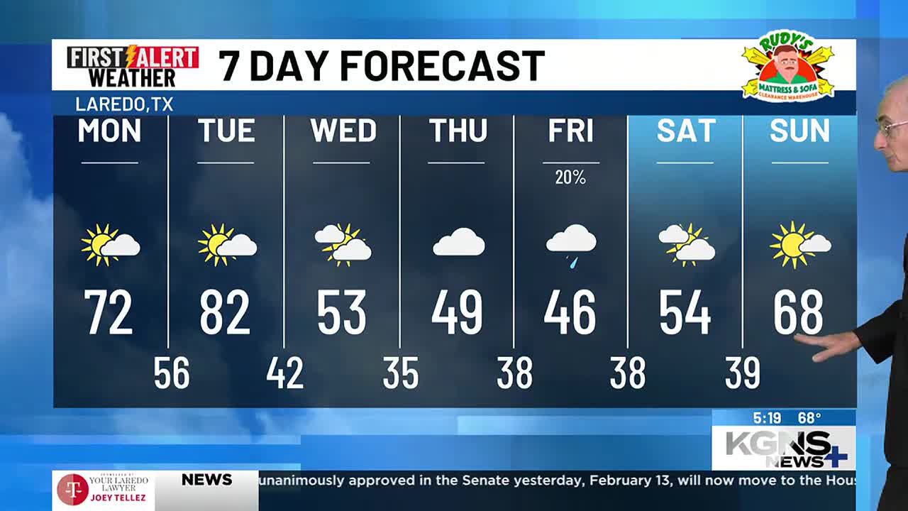 Warming Early Week, Much Colder Mid/Late Week