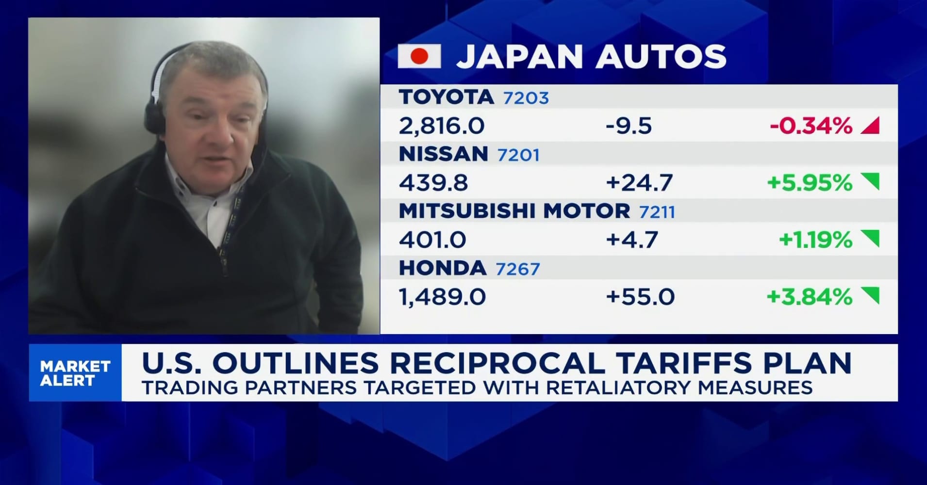 Toyota and Honda will be most affected if U.S. tariffs remain contained ...