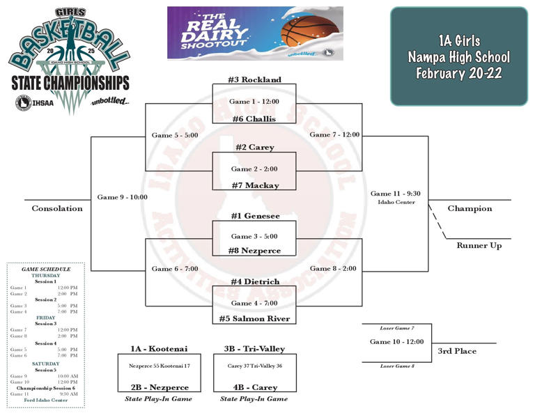 2025 Idaho state high school girls basketball tournament brackets released