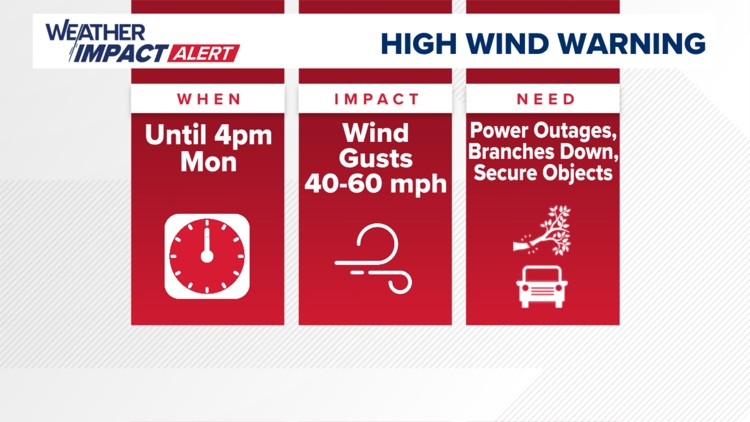 Weather Impact Alert | High Wind Warning for 40-60 mph gusts