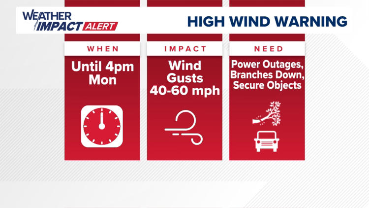Weather Impact Alert | High Wind Warning for 40-60 mph gusts