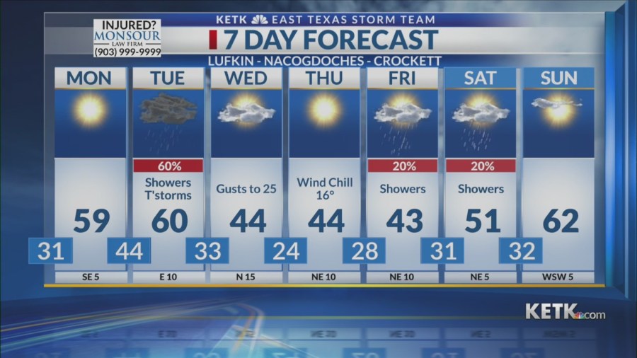 Sunday Evening Forecast: Sunny Monday Before Clouds Return