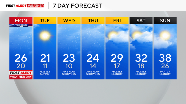 Snow showers, gusty winds continue into Monday as temperatures plunge ...